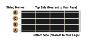 Ukulele String Order and Thickness - Mixing A Band