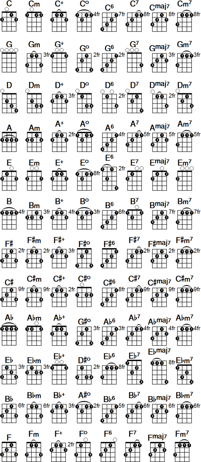 Banjo Chords - Mixing A Band