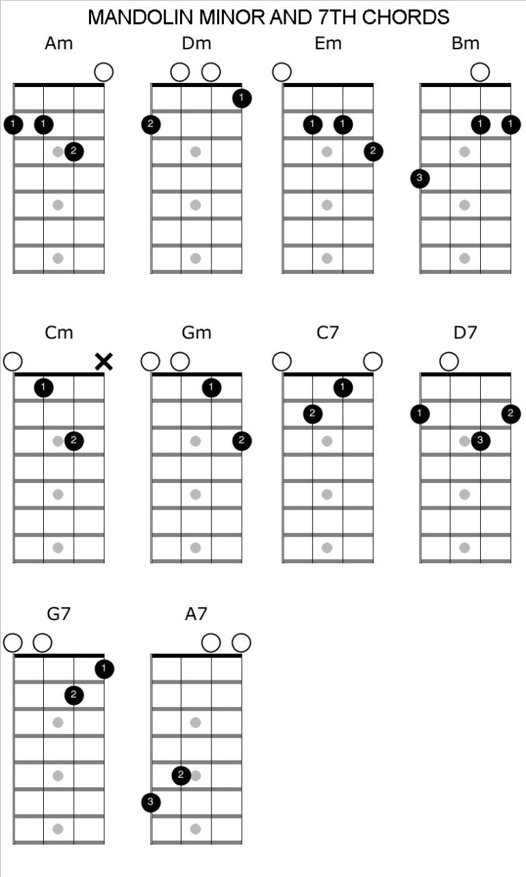 Mandolin Chords Charts - Mixing A Band
